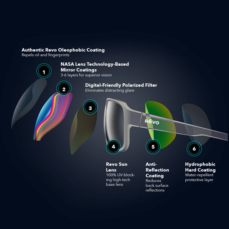 Revo Lens Technology: NASA Sunglasses – Revo Sunglasses